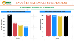 ONEF – Observatoire National de l'Emploi et de la Formation