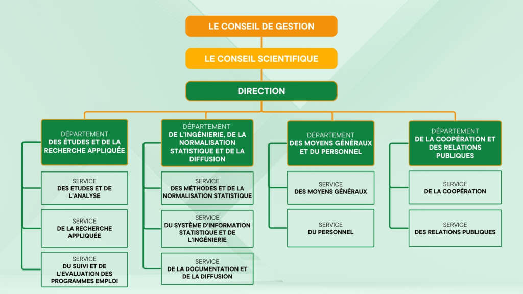 Organigramme – ONEF